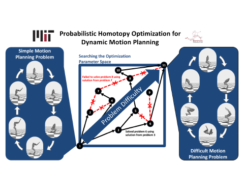 About | Shayan Pardis